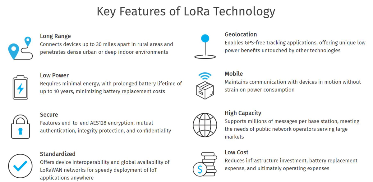 Application of LoRa Module in Smart Meter Reading - DREAMLNK