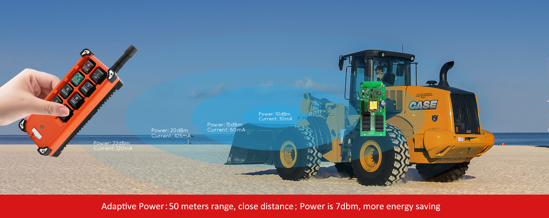 Industrial Remote-Control Solutions - DREAMLNK