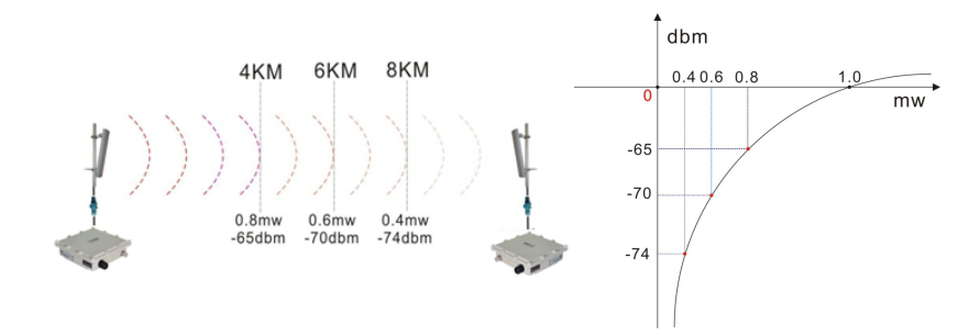 What is the Receiving Sensitivity and How does it affect the ...