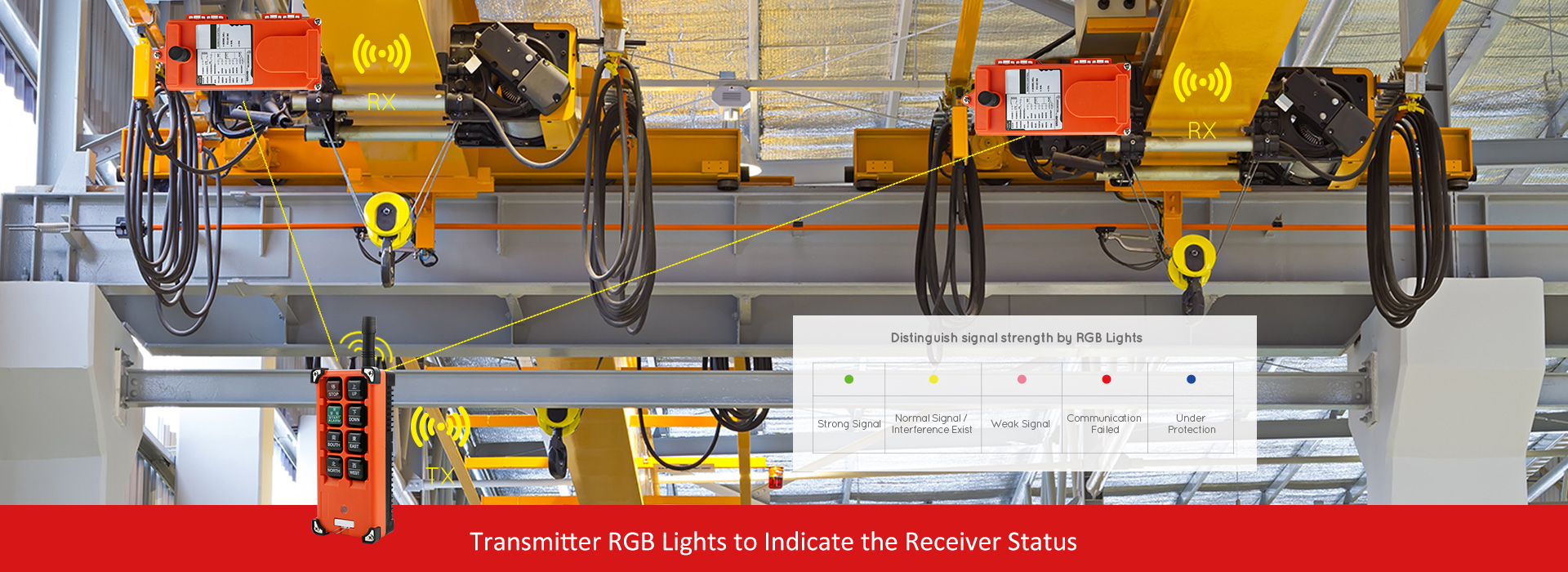 Industrial Remote-Control Solutions - DREAMLNK